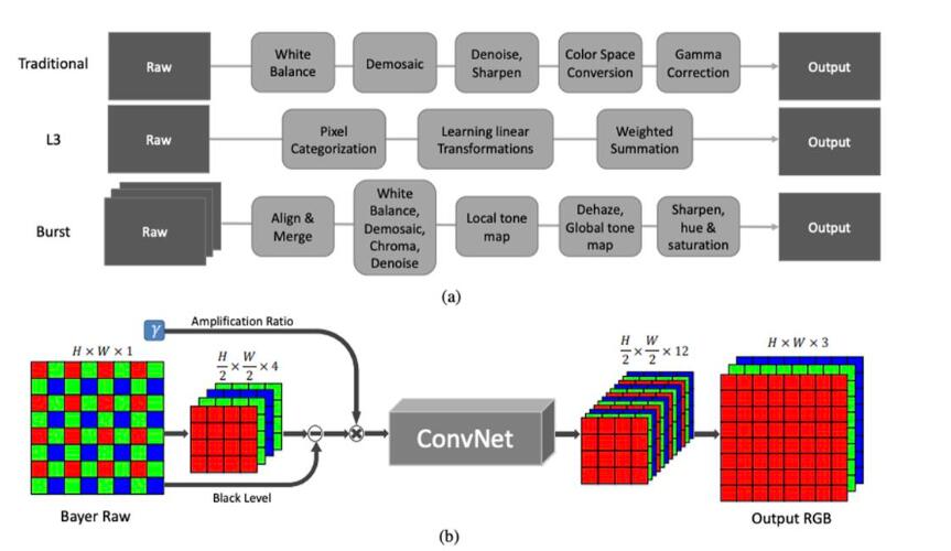 What is an AI ISP display chip? | Weyland