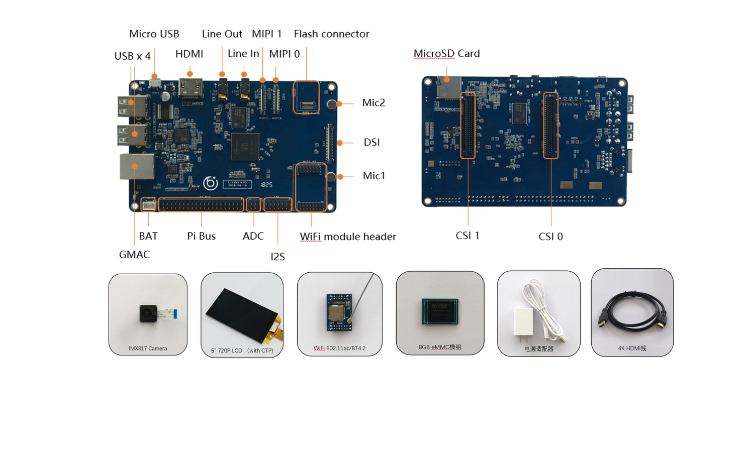 Built-in dual ISP chips | Weyland