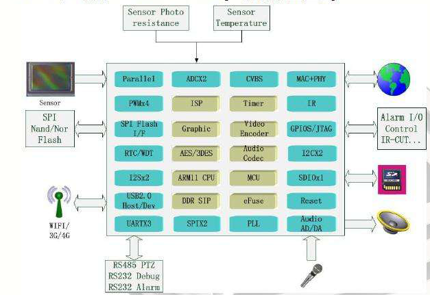 What are chip ISP and IPC? | Weyland